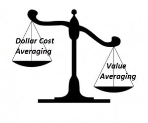 Le Value Averaging - Blog Mes Investissements